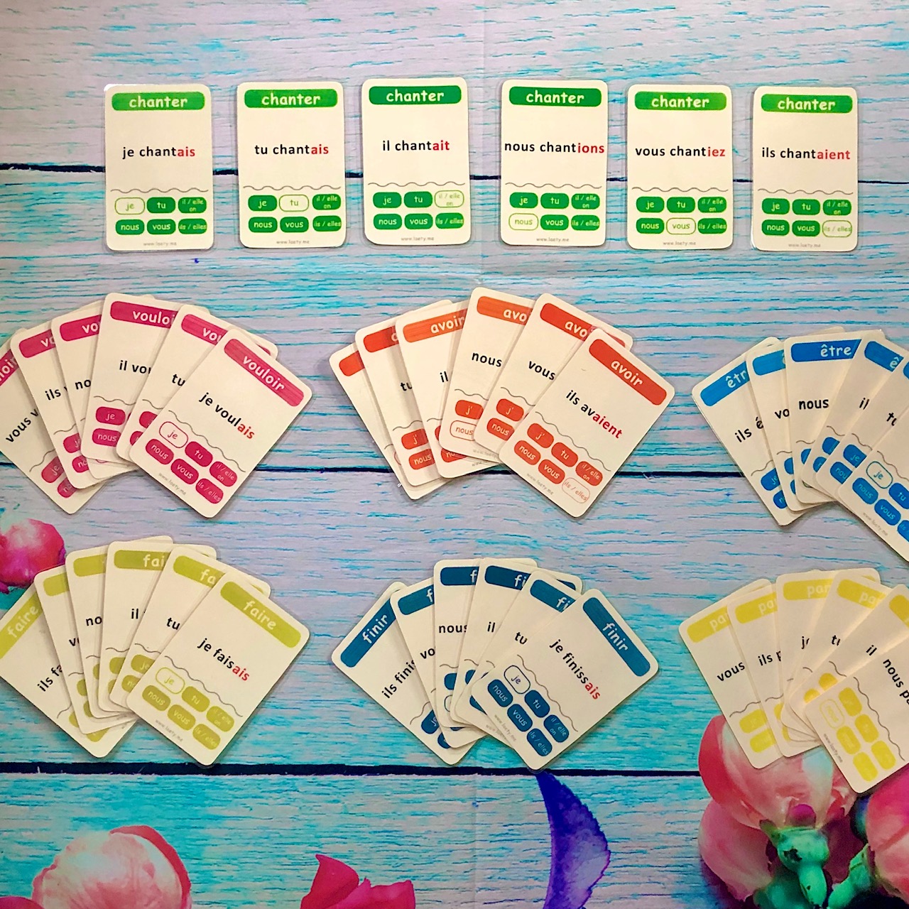 Jeu de 7 familles – conjugaison – Imparfait – Ressources pédagogiques