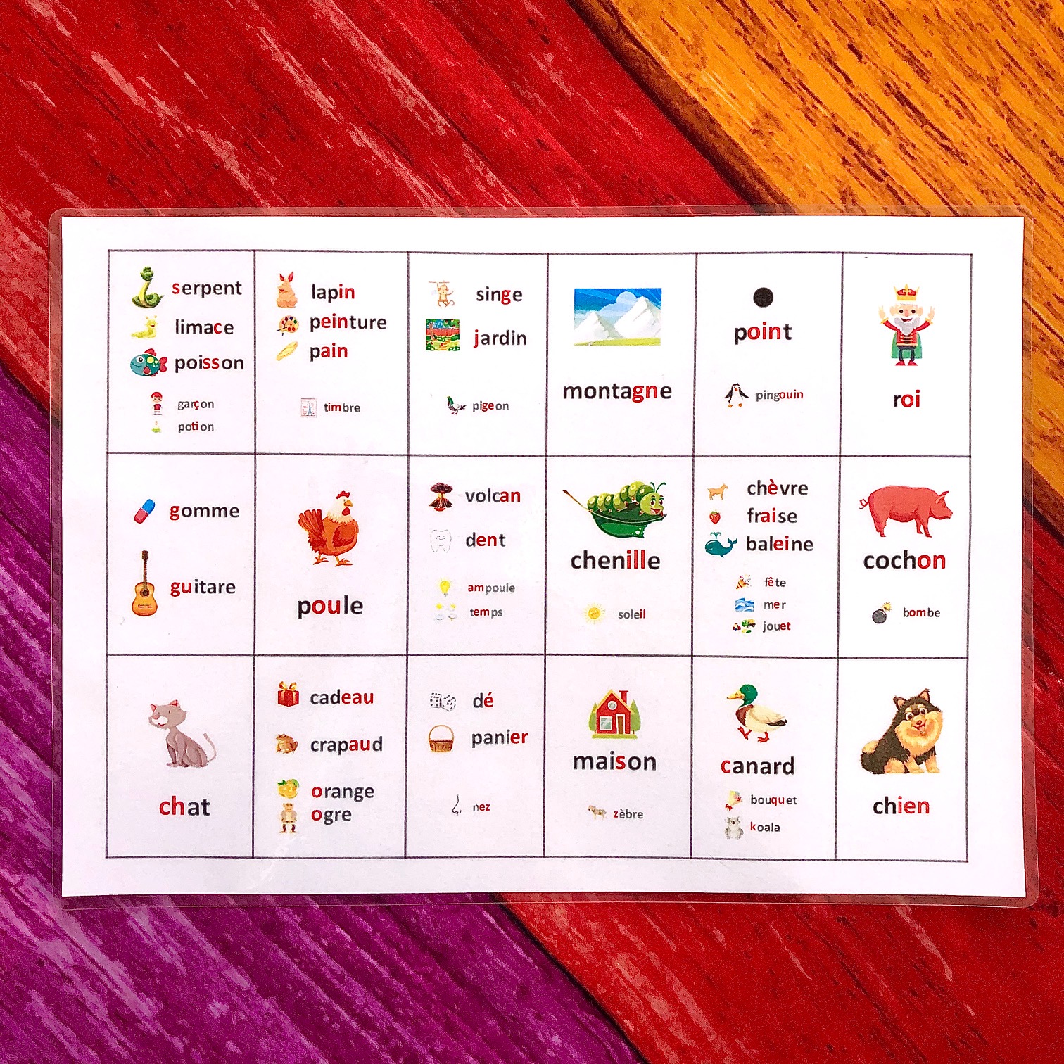 sons / phonèmes – Ressources pédagogiques