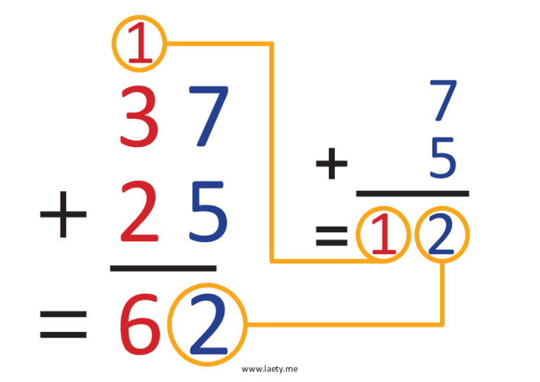 Explicitation de la retenue dans l’addition et la soustraction ...